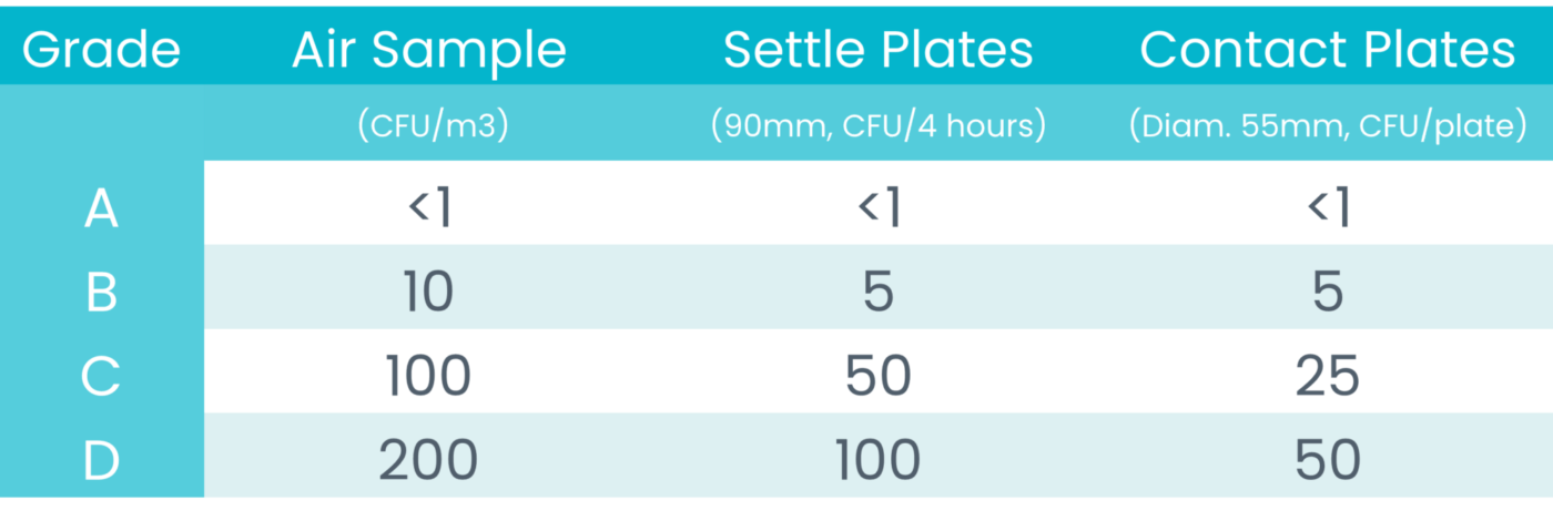 Air Sampling Regulations in Pharmaceutical Manufacturing